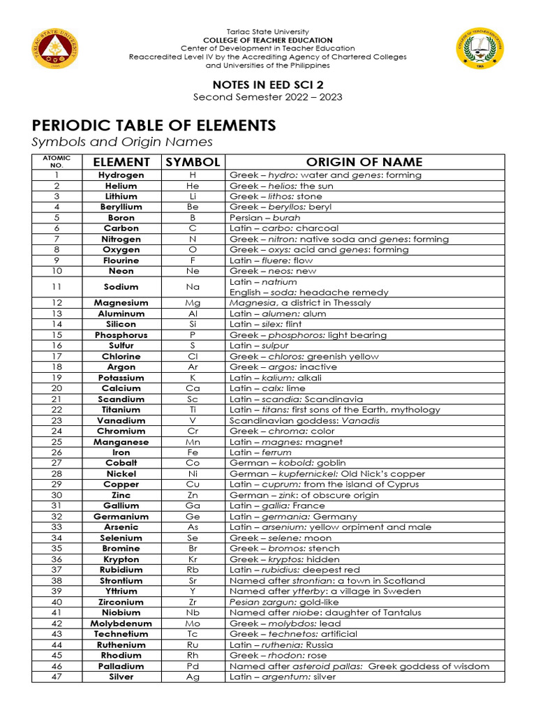 Elements of Periodic Table | PDF