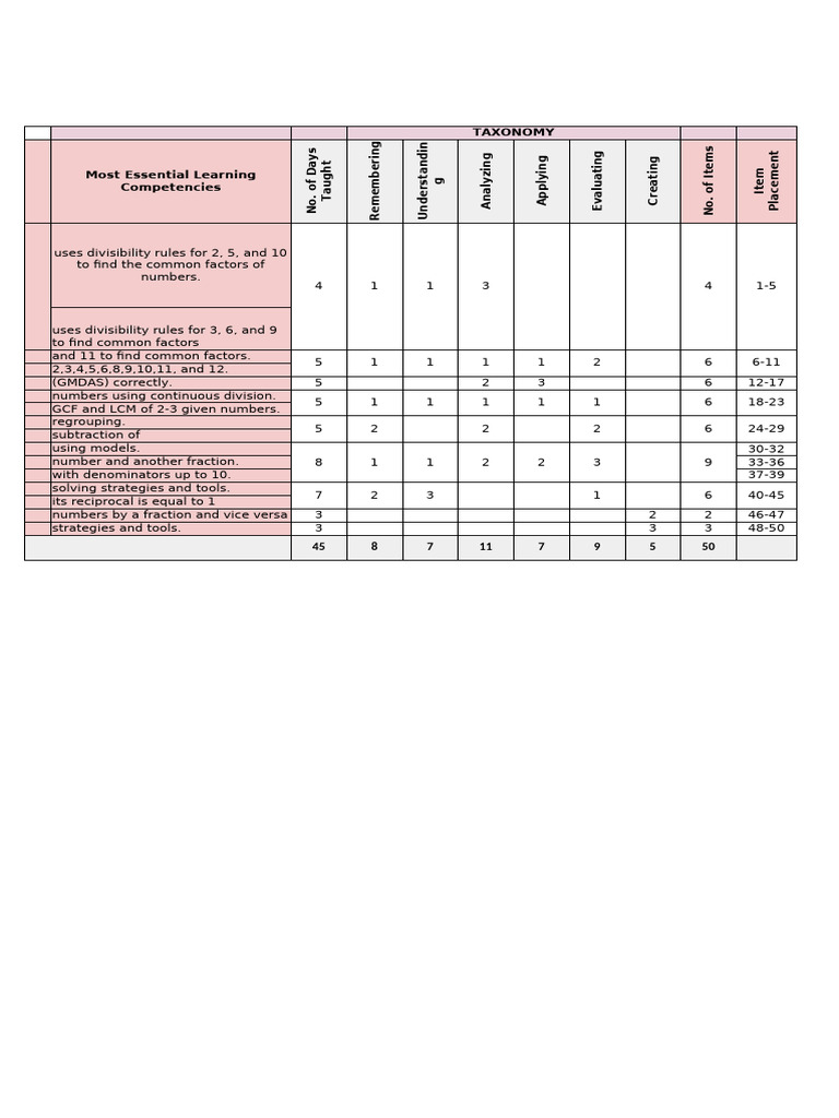 Tos Mathematics V | PDF