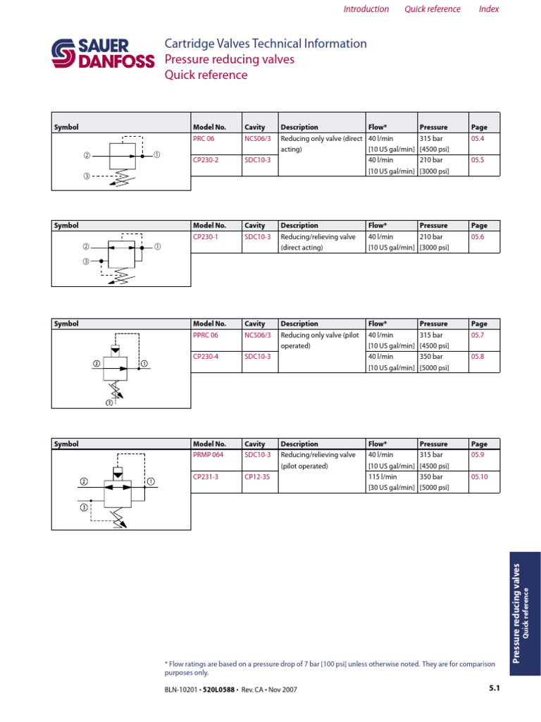 Section05 Pressure Reducing Valves | PDF
