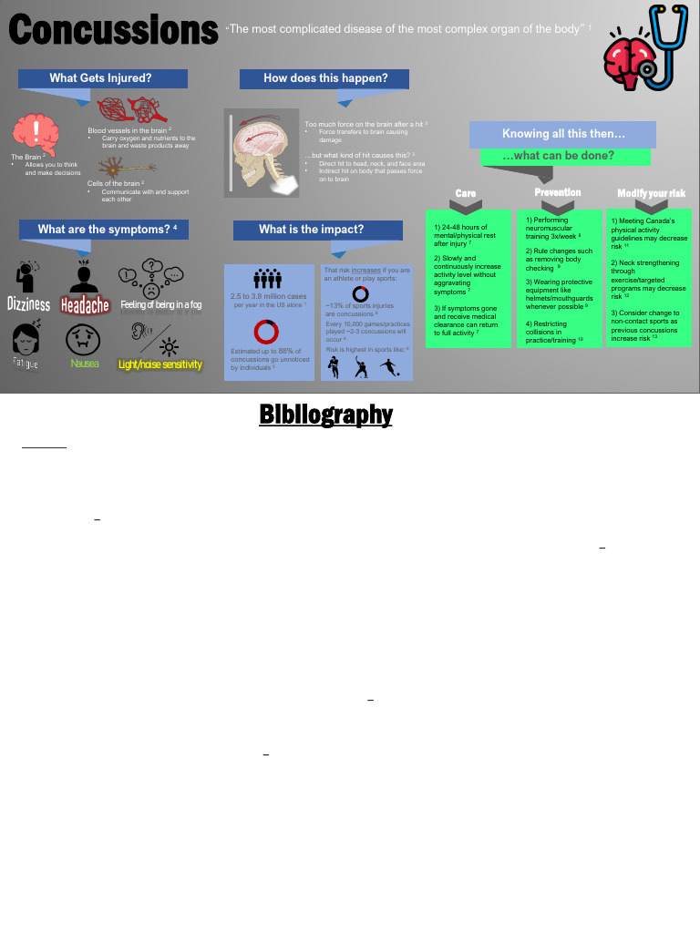 Poskus 400152049 Concussions | PDF
