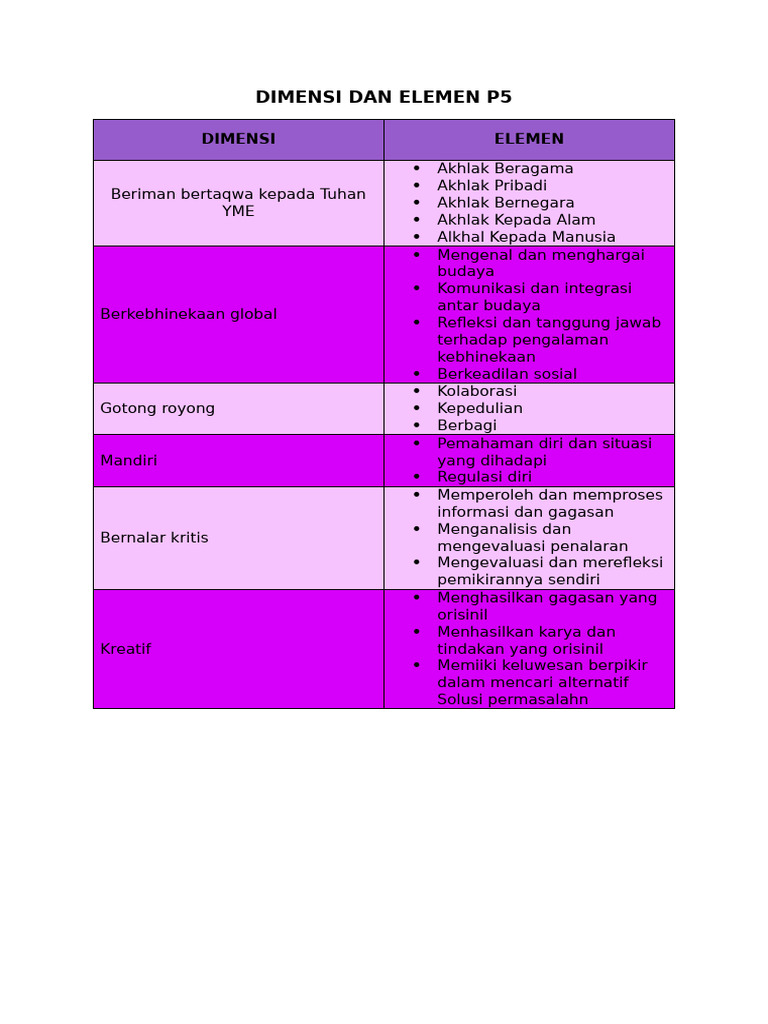 Dimensi Dan Elemen p5 | PDF