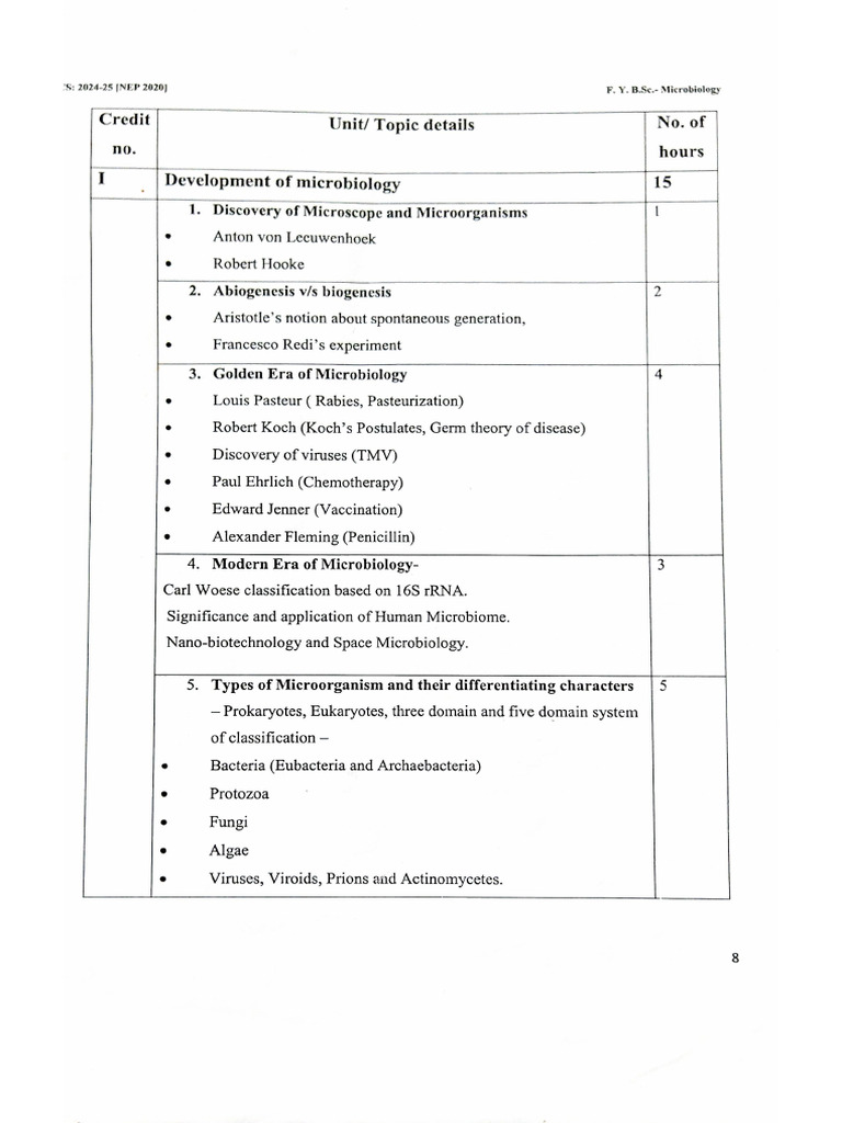 Micro Syllabus | PDF