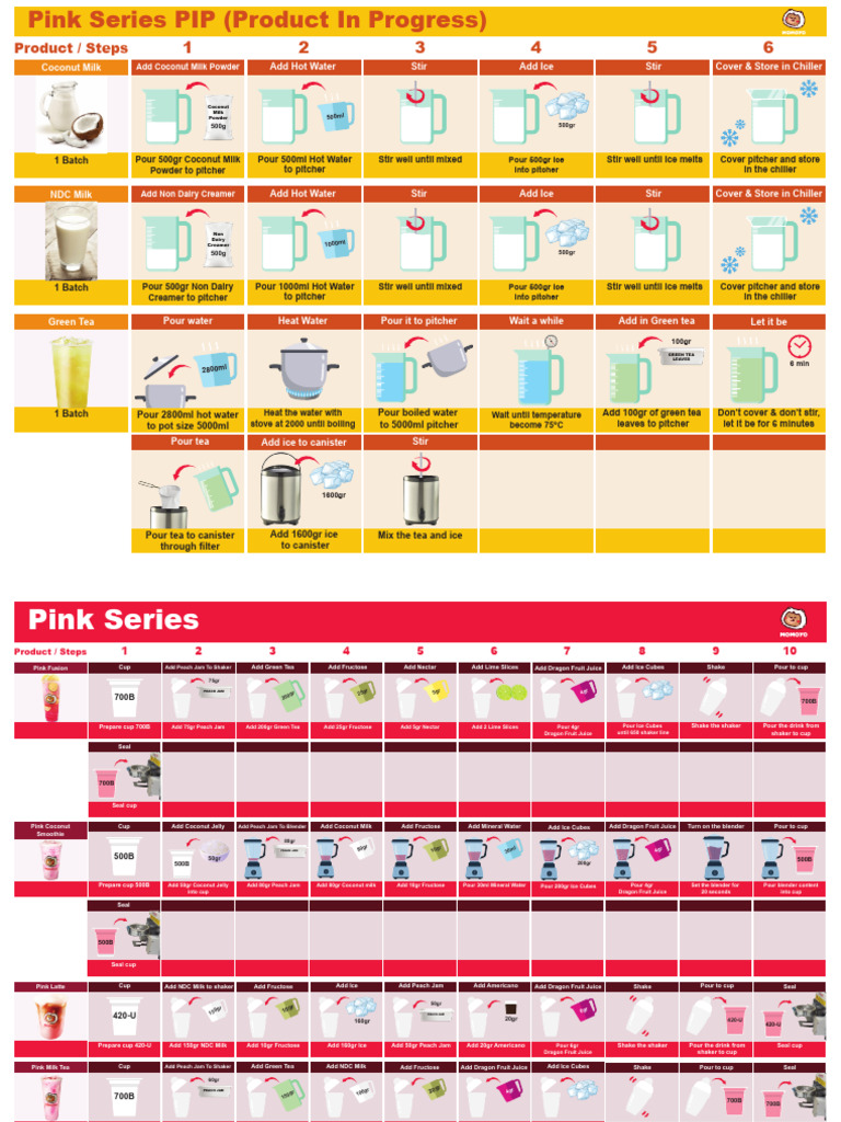 Visual Recipe Pink Series | PDF