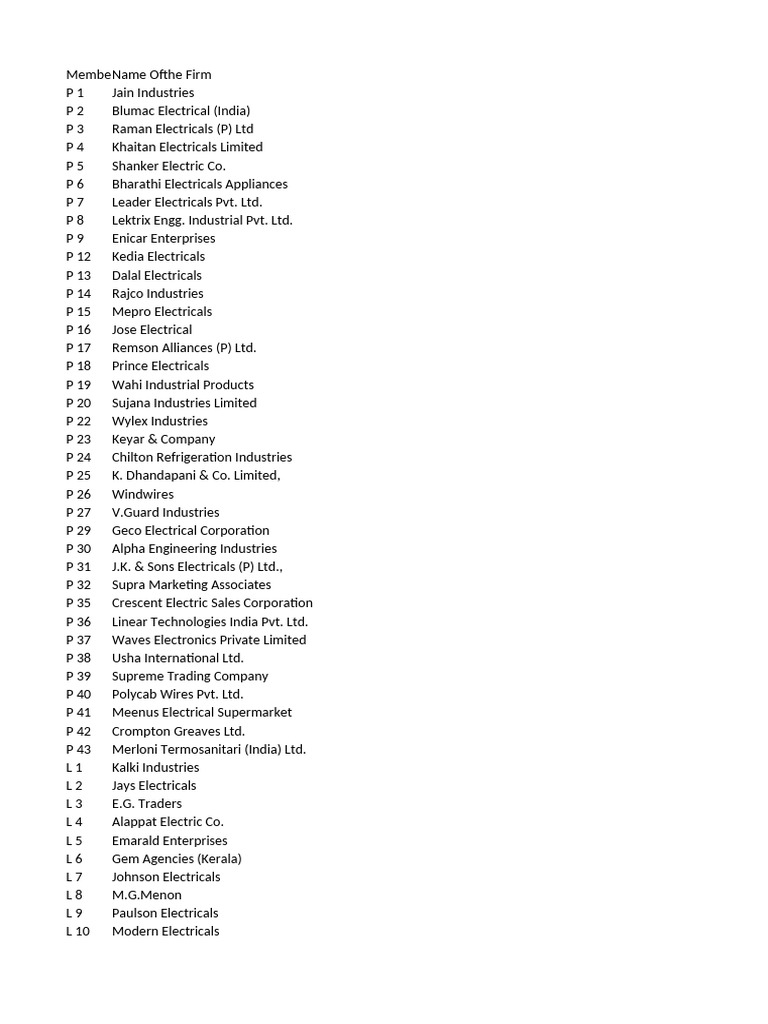 Kerala ETA Directory (Version 1) | PDF