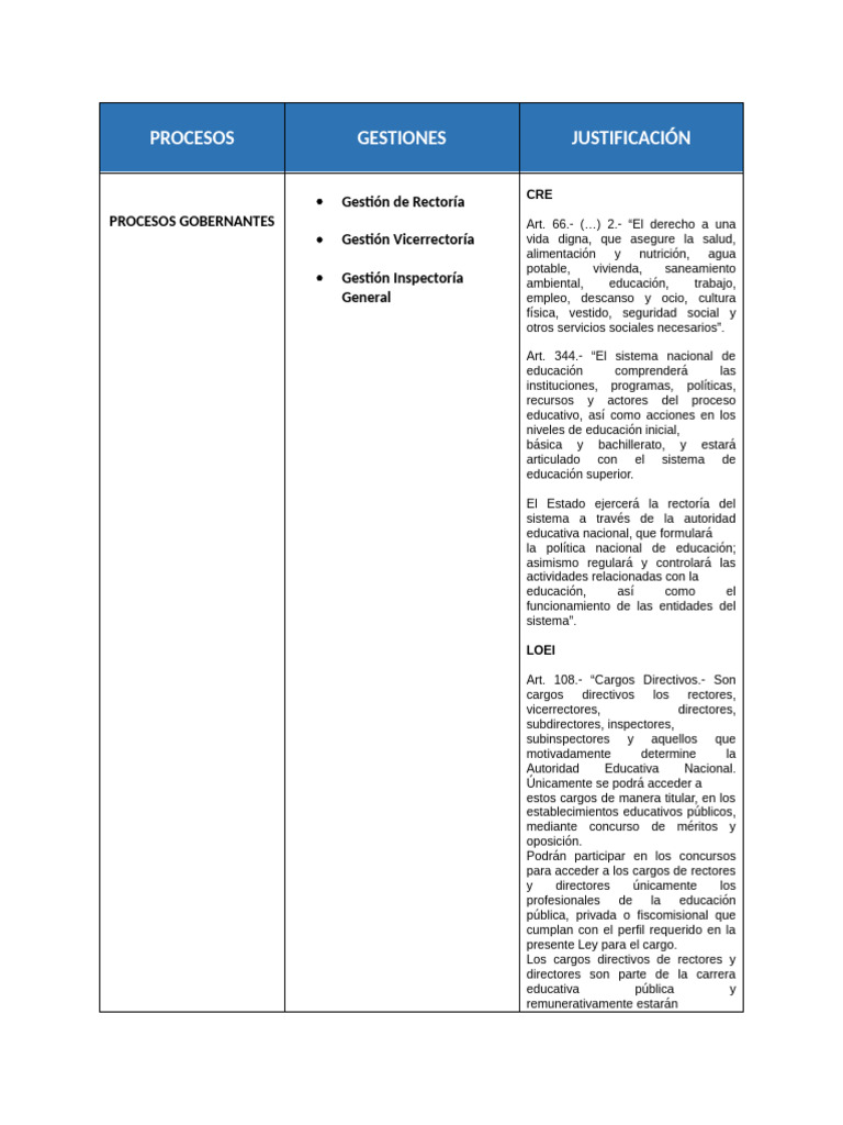 Cuadro de Procesos | PDF