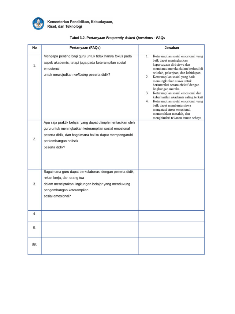 PSE - Topik 3 - Tabel 3.2. Pertanyaan Frequently Asked Questions - FAQs | PDF