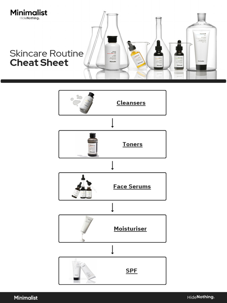 Skincare Cheat Sheet | PDF