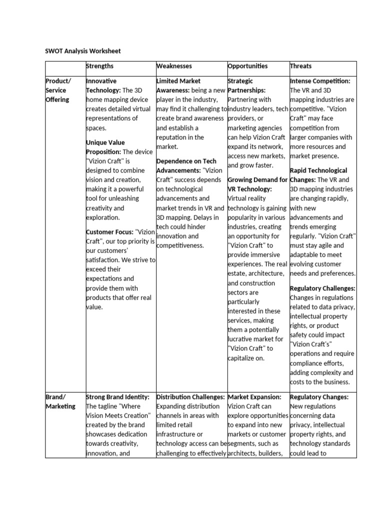 SWOT Analysis Worksheet | PDF