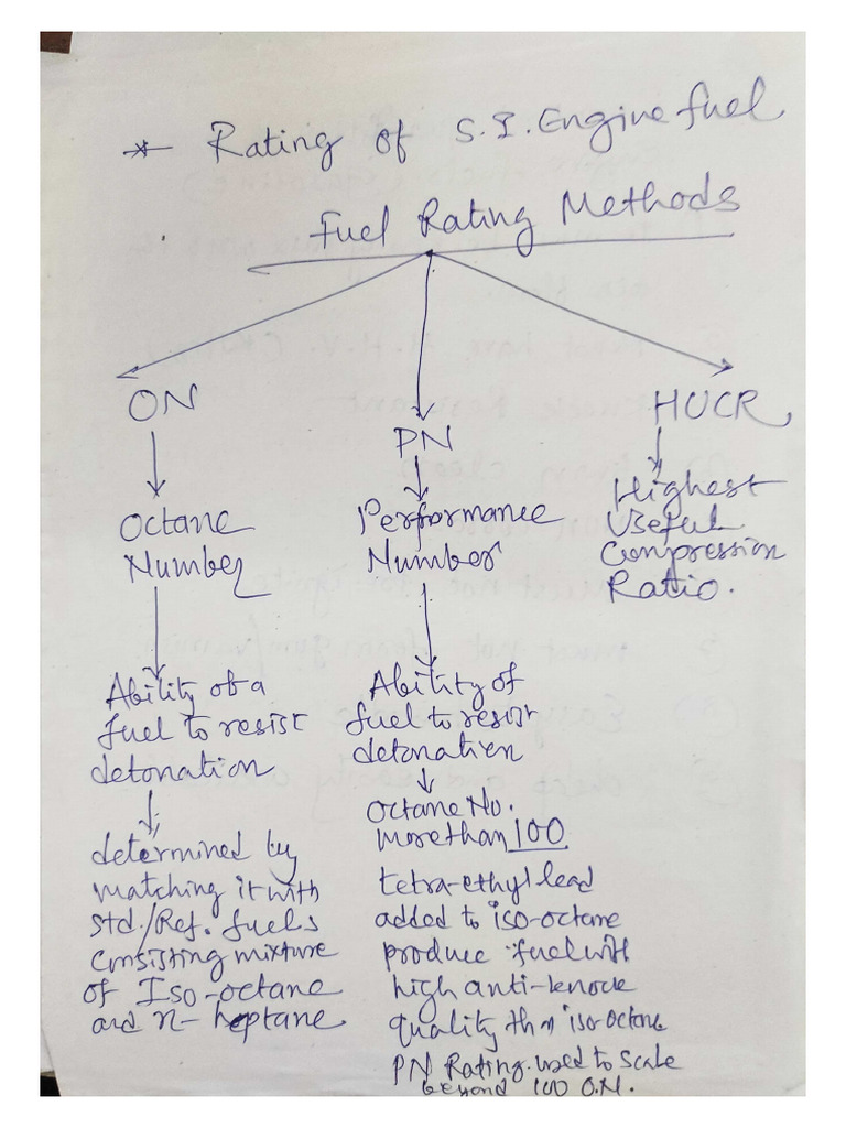 IC ENGINE NOTES | PDF