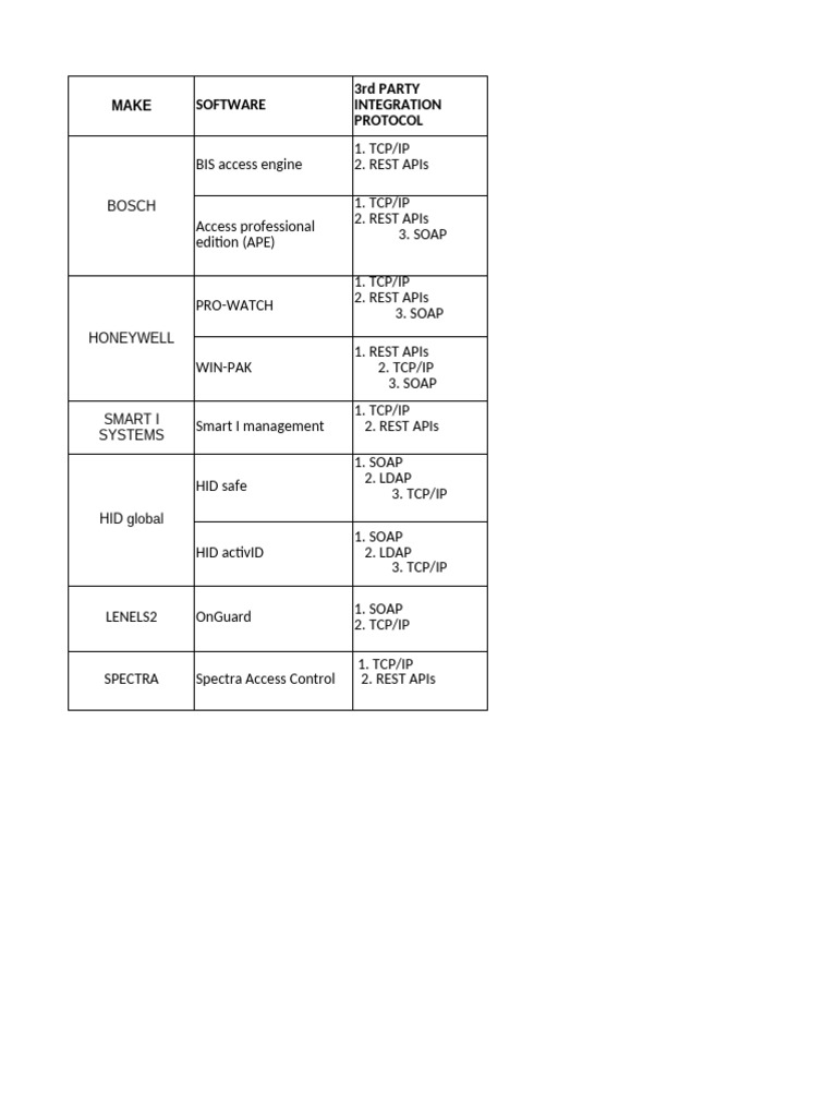 Access Control Integration Pdf