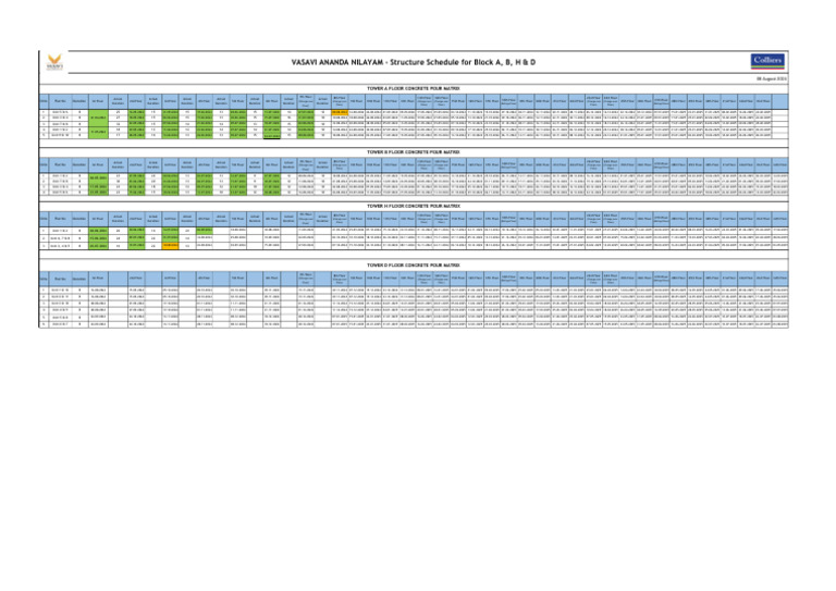 Detailed Typical Floor schedule for Tower-A, B, H & D | PDF