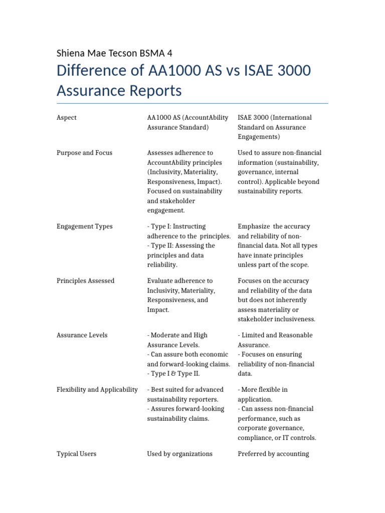 AA1000 Vs ISAE3000 Comparison Table | PDF