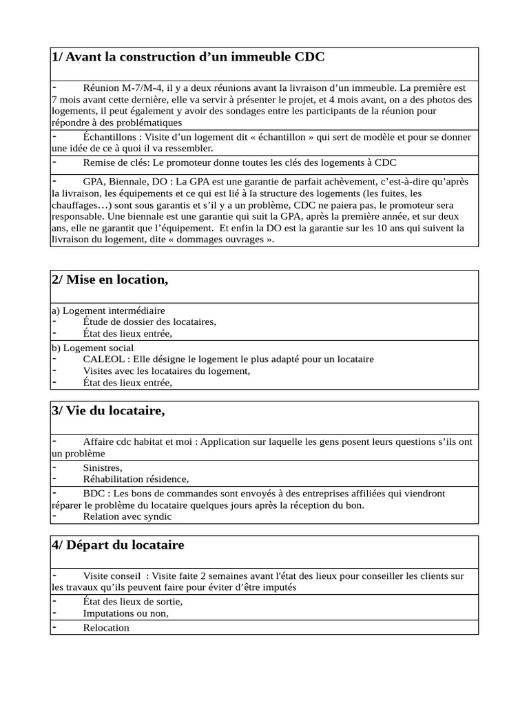Tableau Plan de Responsable Secteur | PDF
