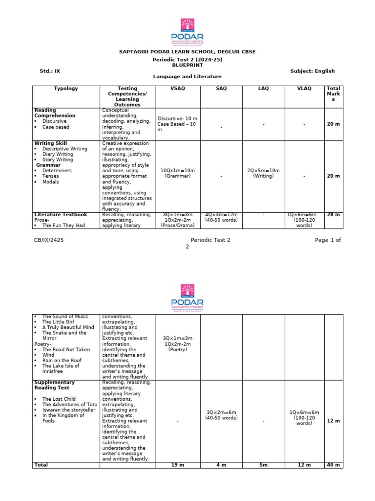 BP CB IX Eng PT2 A | PDF