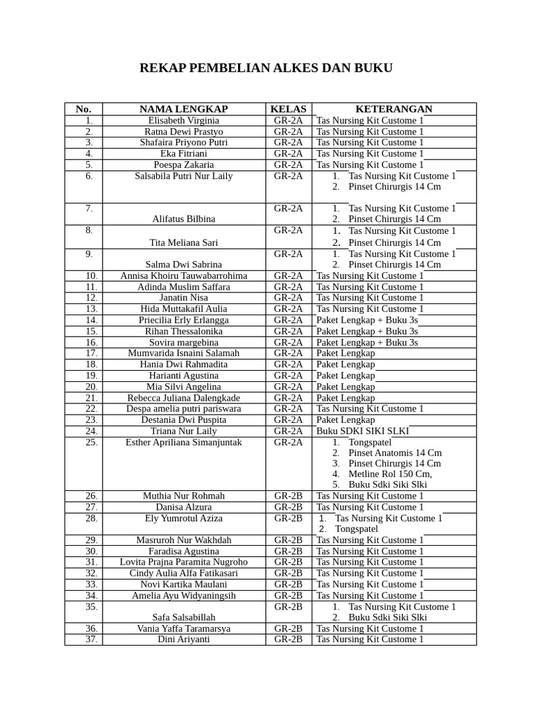 Rekap Alkes Dan Buku 2024-2 | PDF