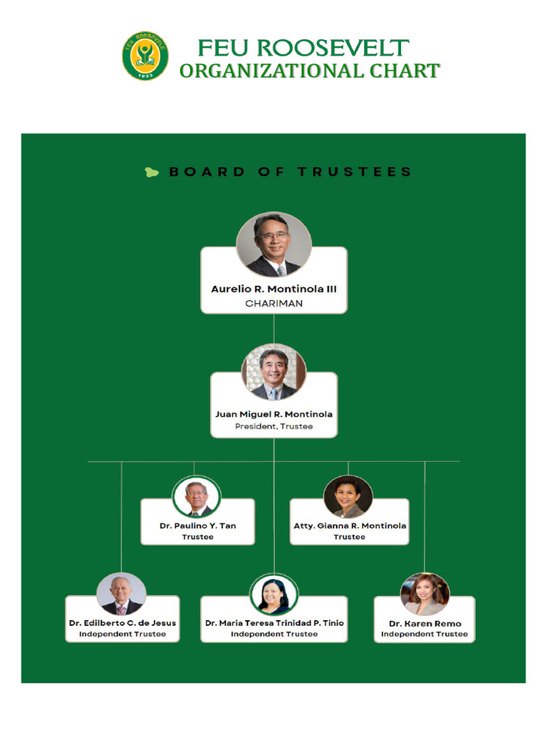 FEUR Organizational Chart | PDF