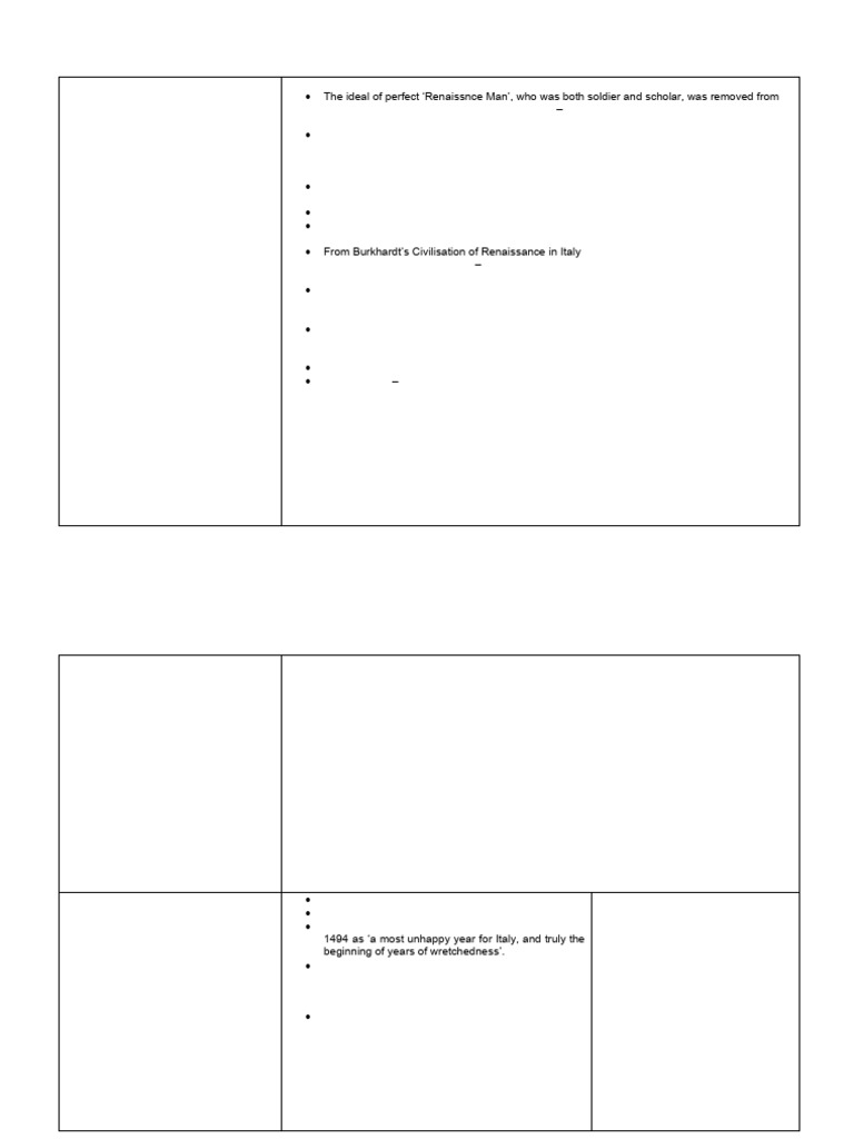 The Impact of War Chart | PDF | Siege | Fortification