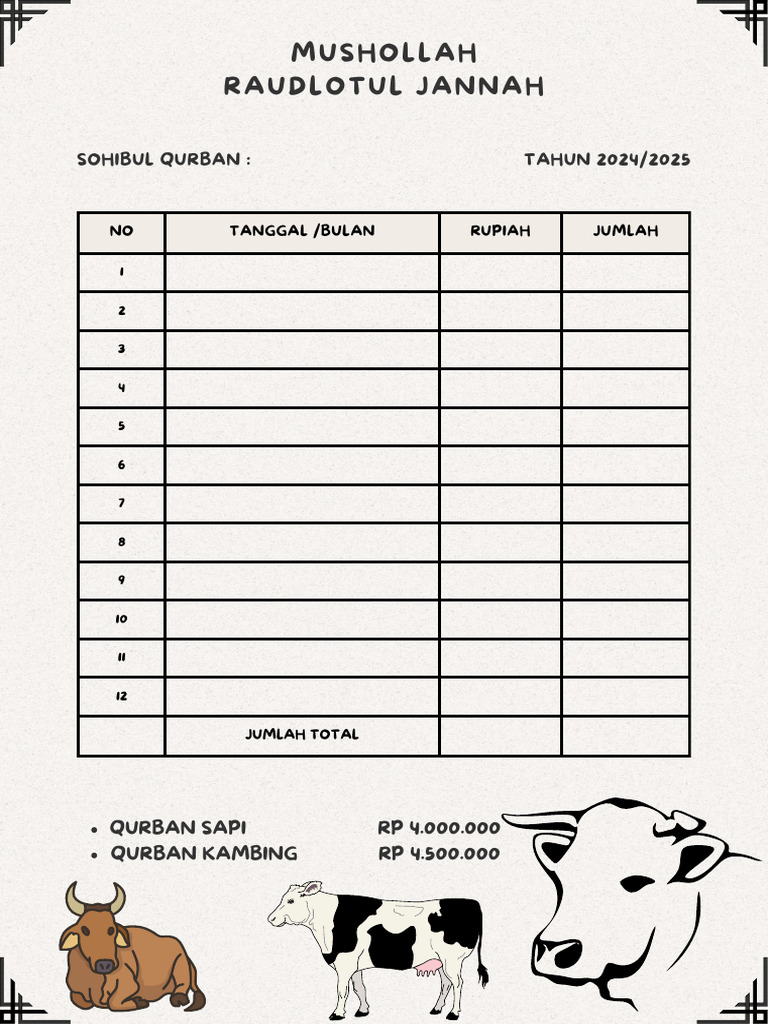 TABEL QURBAN | PDF