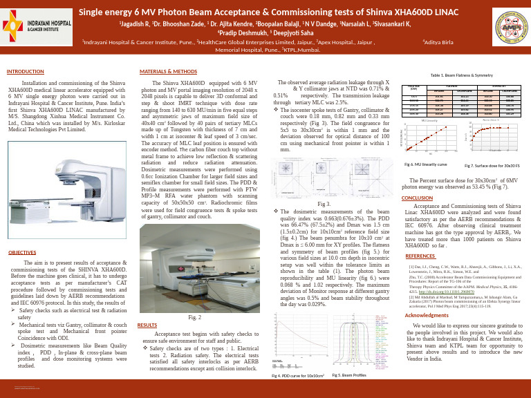 Ampicon 2019 E-Poster n0. Abs0072 | PDF | Dosimetry | Radiation