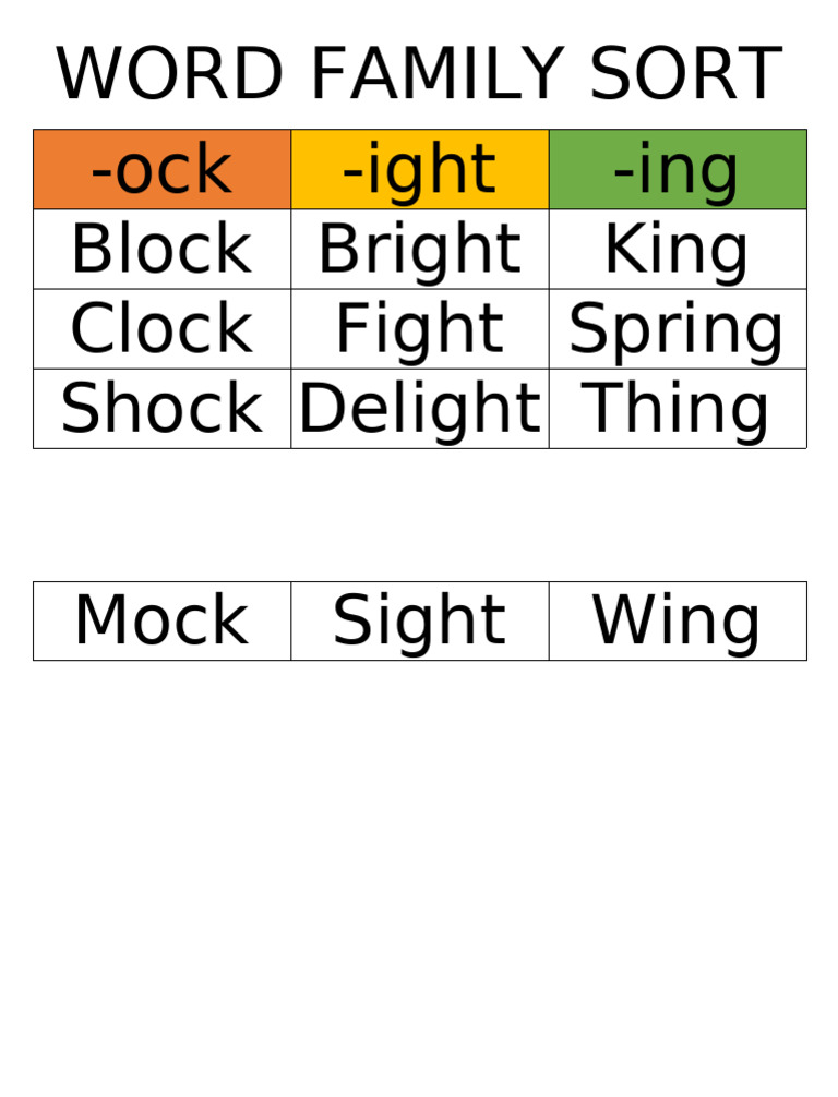 Word Family Sort Activity | PDF