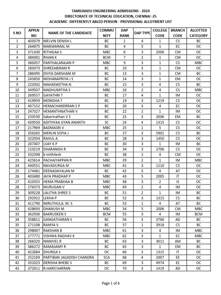 Academic Dap Provisional List 2024 | PDF