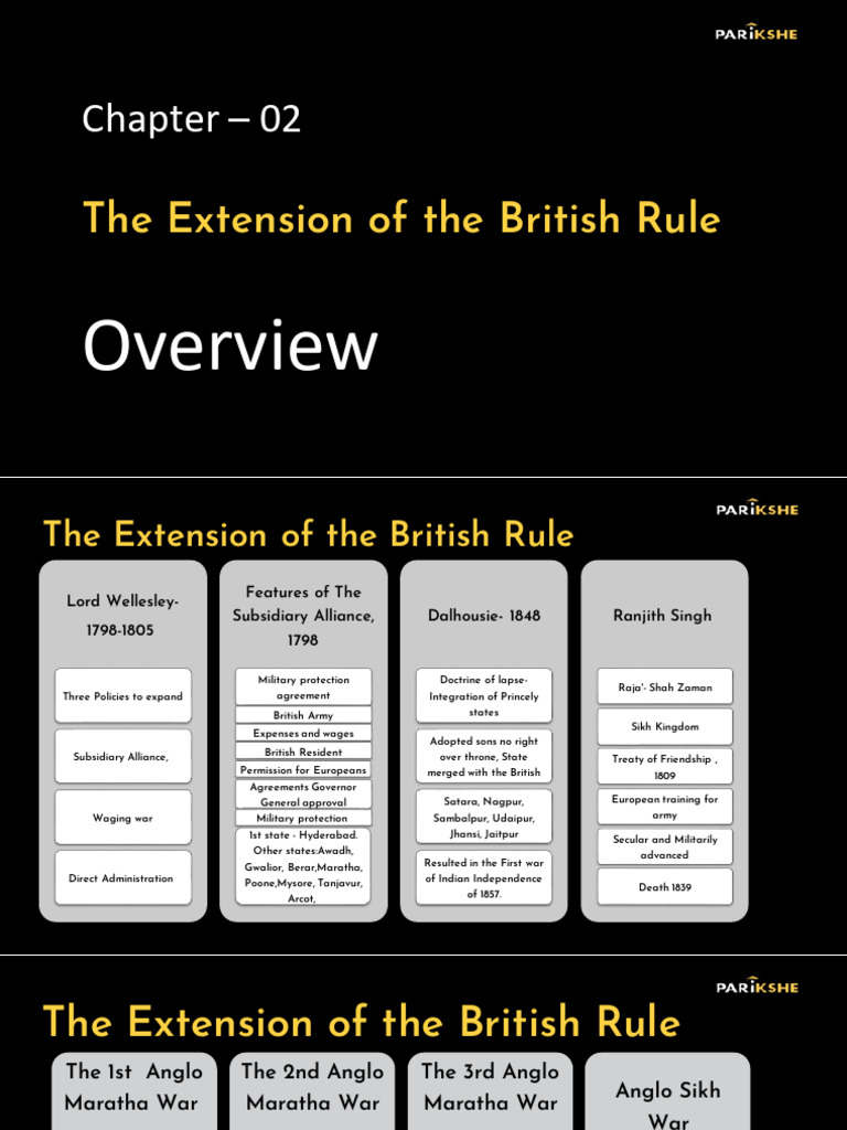 The Extension of The British Rule - Overview | PDF