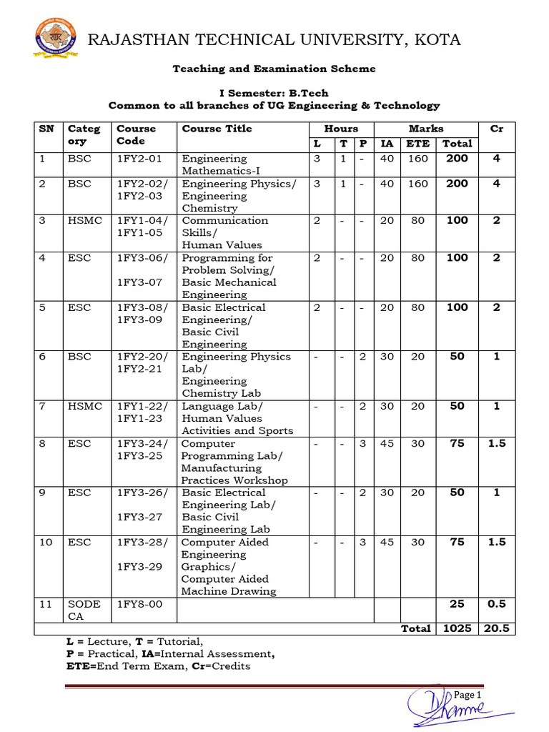 B.Tech First Year Syllabus | PDF | Engineering | Computers