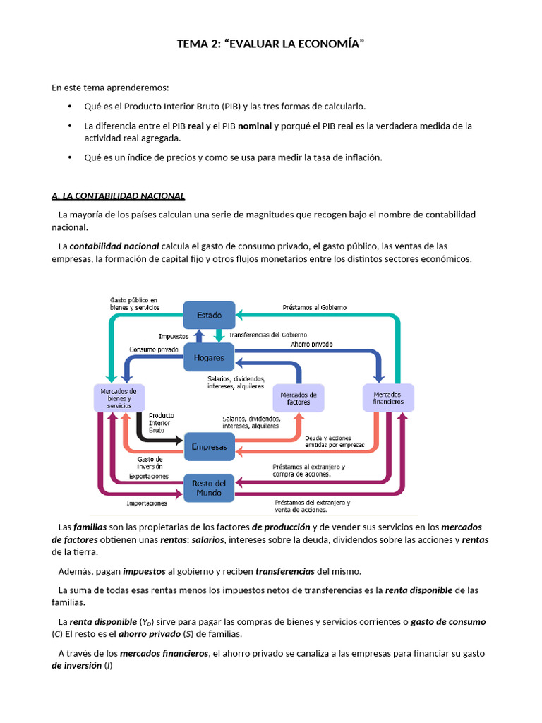 Tema 2 Introducción A La Macroeconomía | PDF