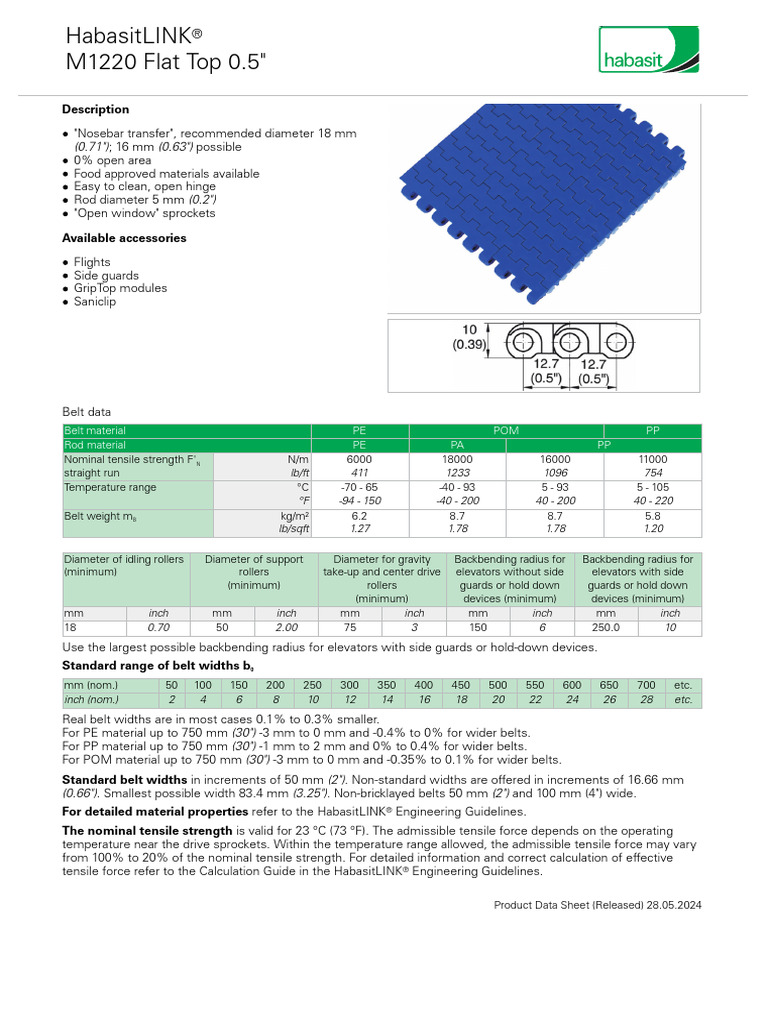M1220 Flat Top | PDF
