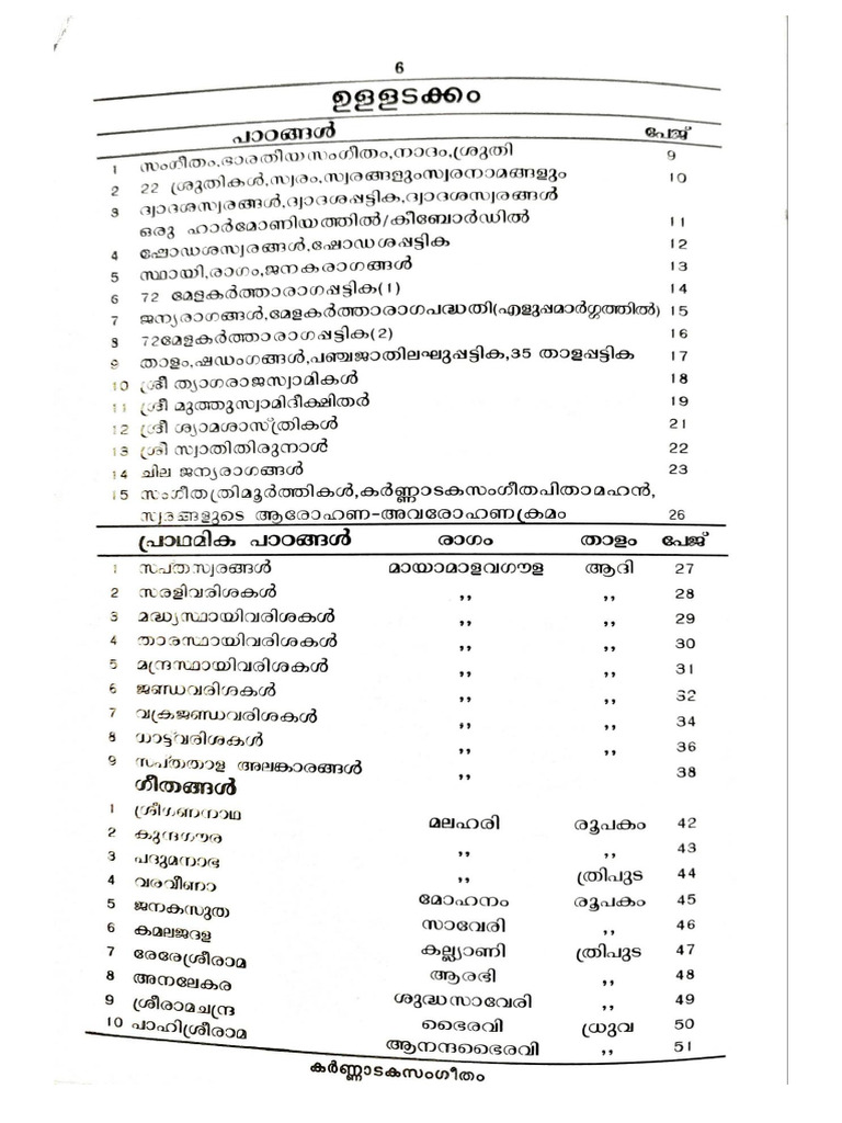 Carnatic Music Book 1-20 Pages | PDF