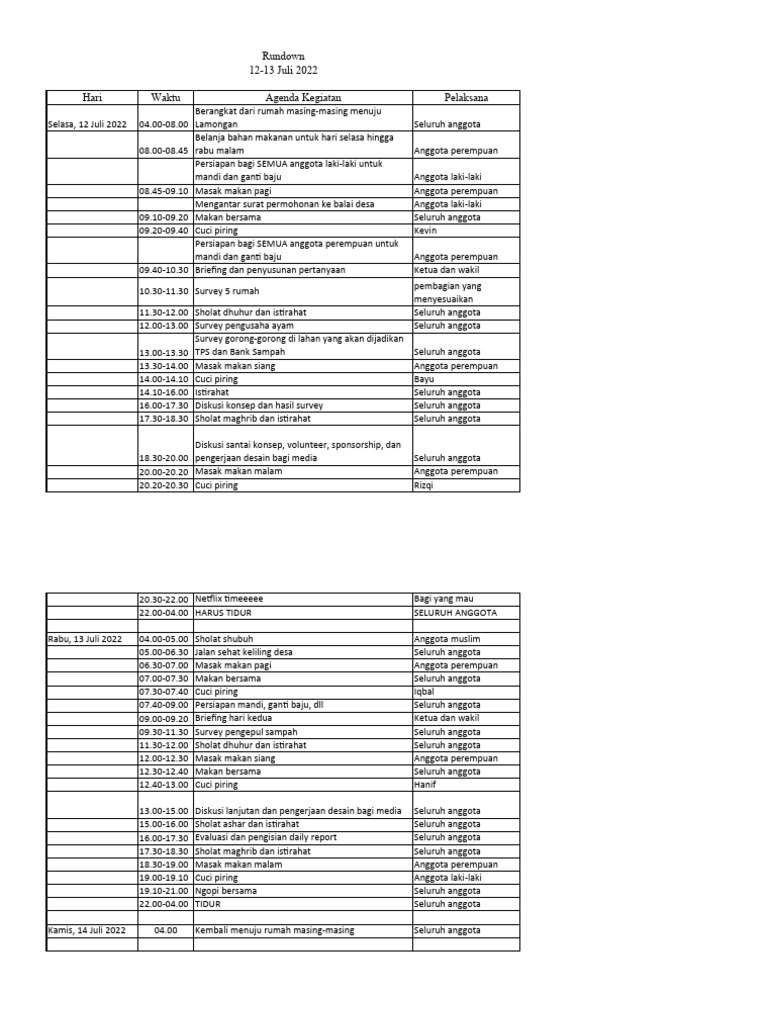 Rundown 12-13 Juli 2022 | PDF