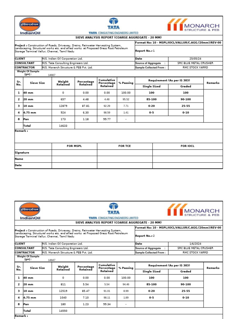 20 MM Agg Back Calculation | PDF
