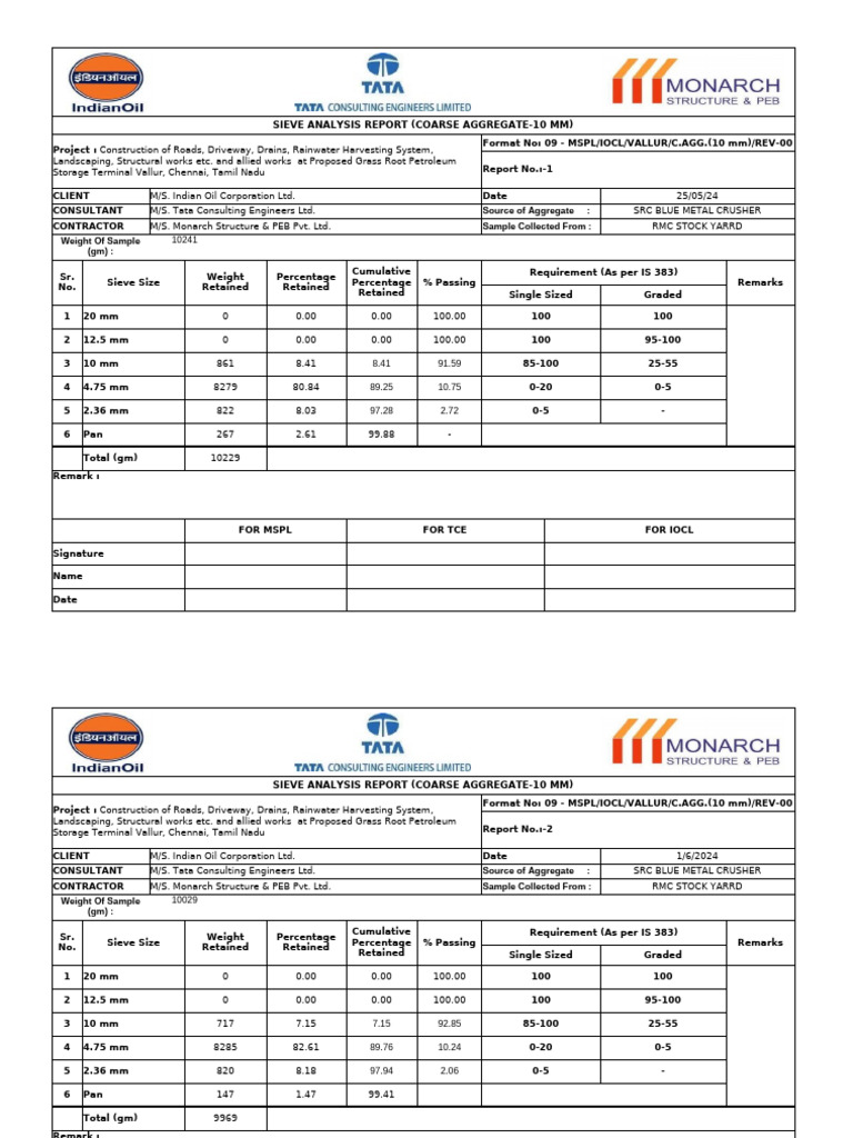 10 MM Agg Back Calculation | PDF