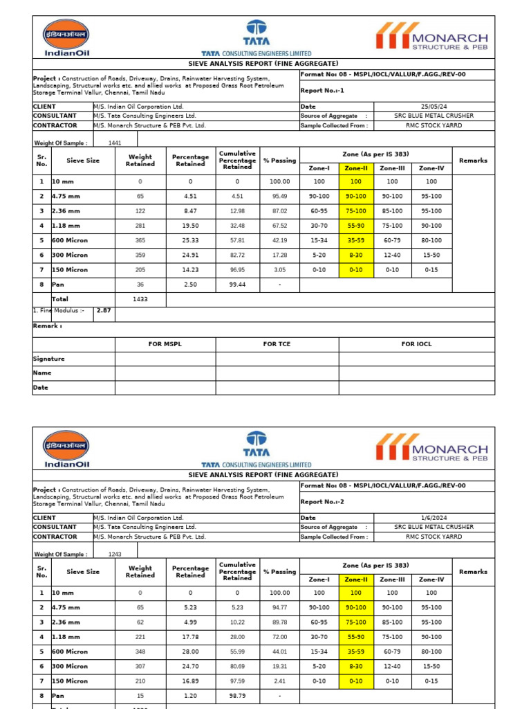 Fine Agg Back Calculation | PDF