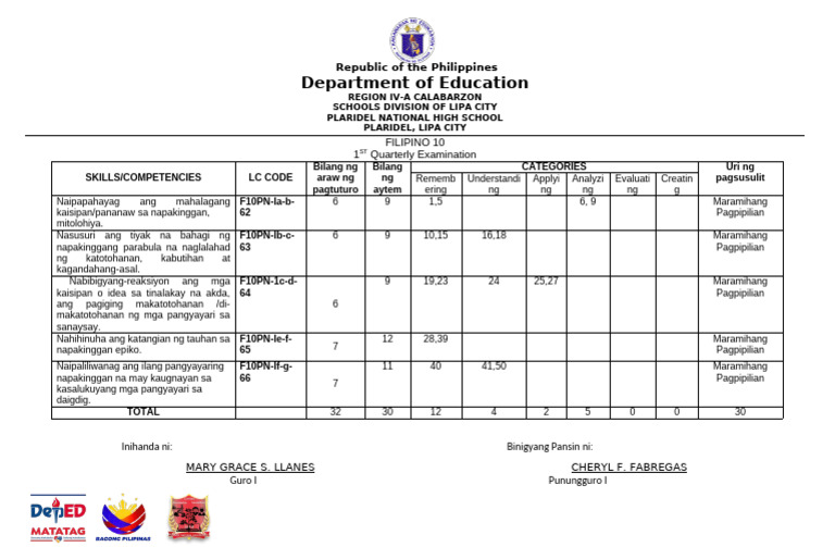 Filipino 10 Tos 1ST Quarter | PDF