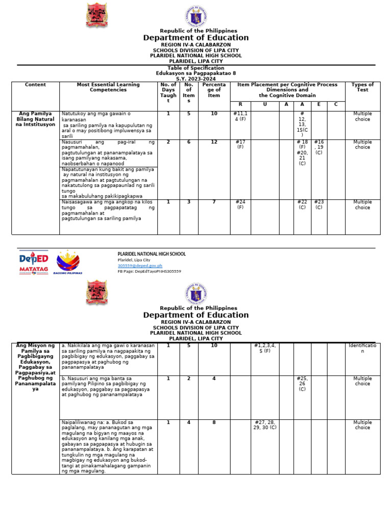 Grade 8 Tos Q1 | PDF