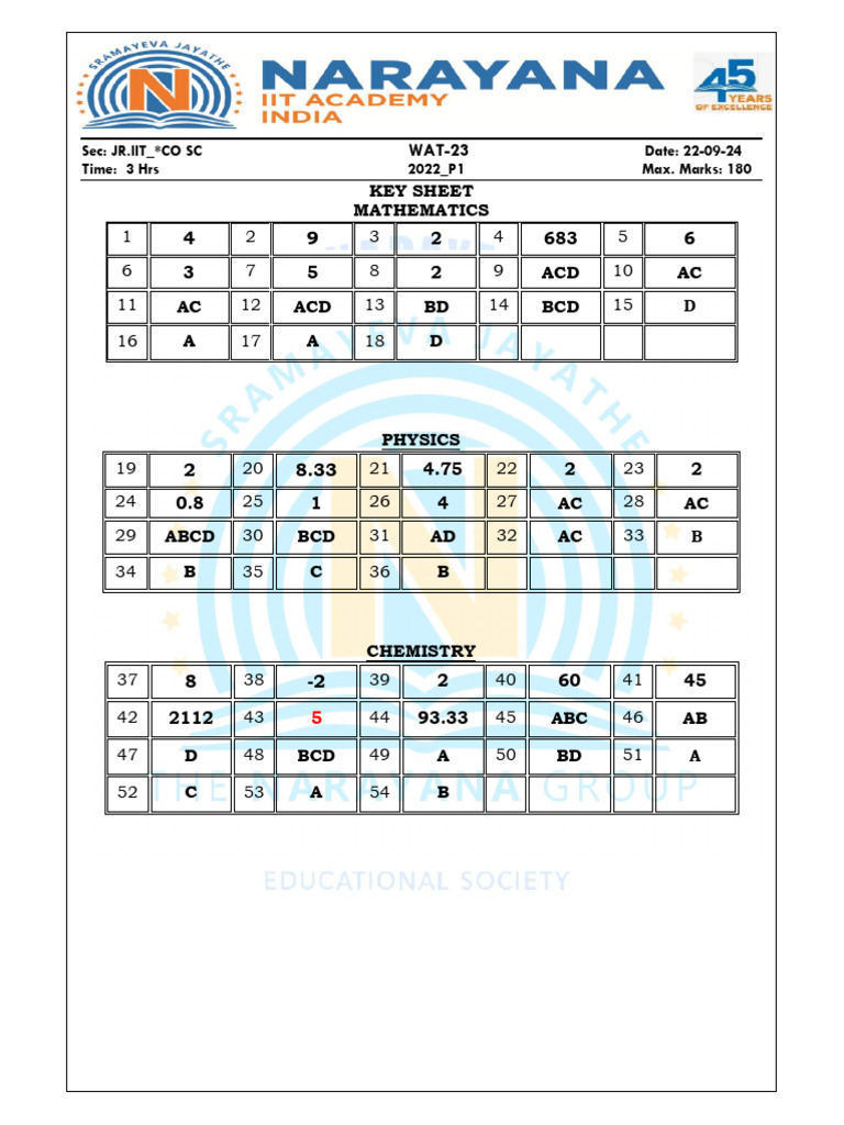 22-09-24 - JR - Iit - Star Co-Sc (Model-A) - Jee Adv - 2022 (P-I) - Wat-23 - Key & Sol | PDF