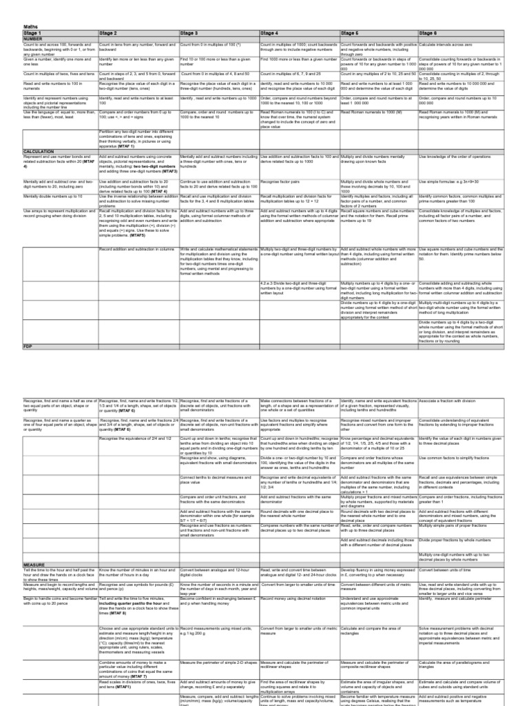 Maths Progression Statements.263399667 | PDF