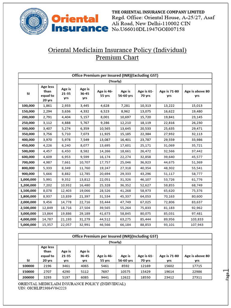 Oriental Mediclaim Insurance Policy (Individual) - PREMIUM CHART | PDF ...