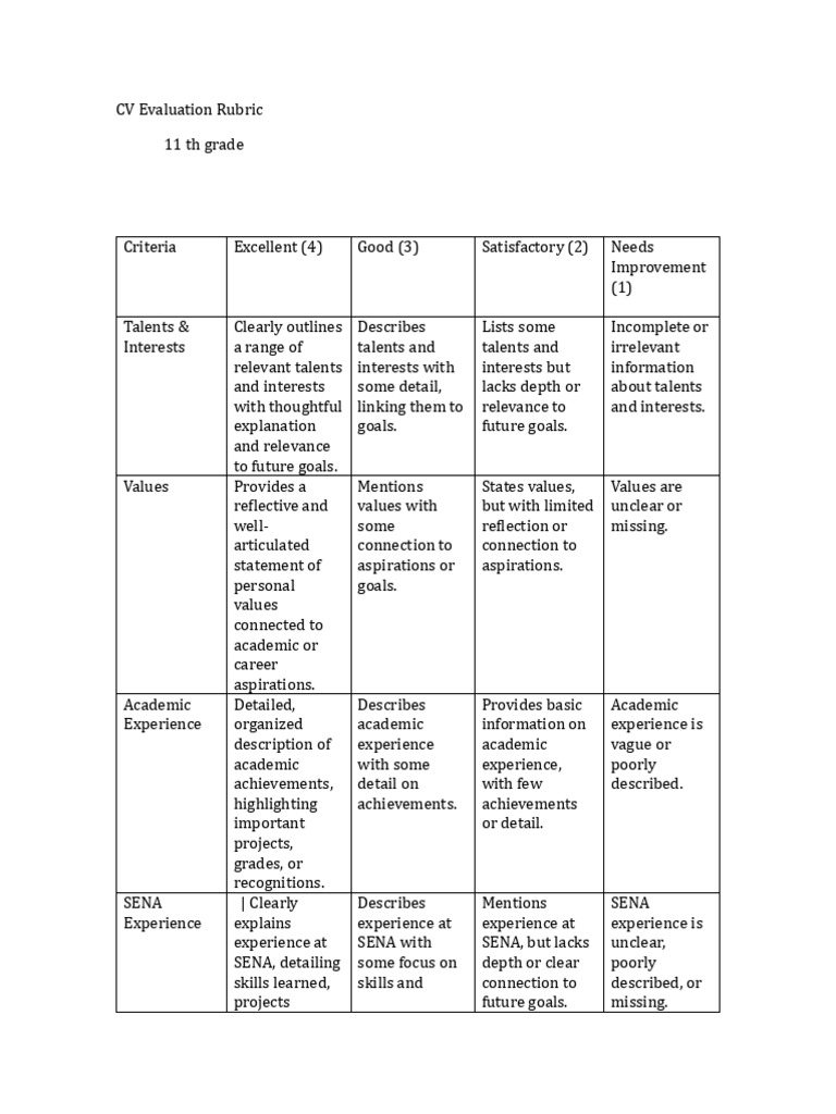 CV Rubric | PDF