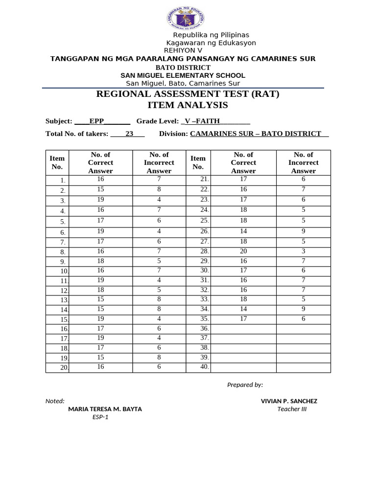 RAT-ITEM-ANALYSIS-EPP | PDF