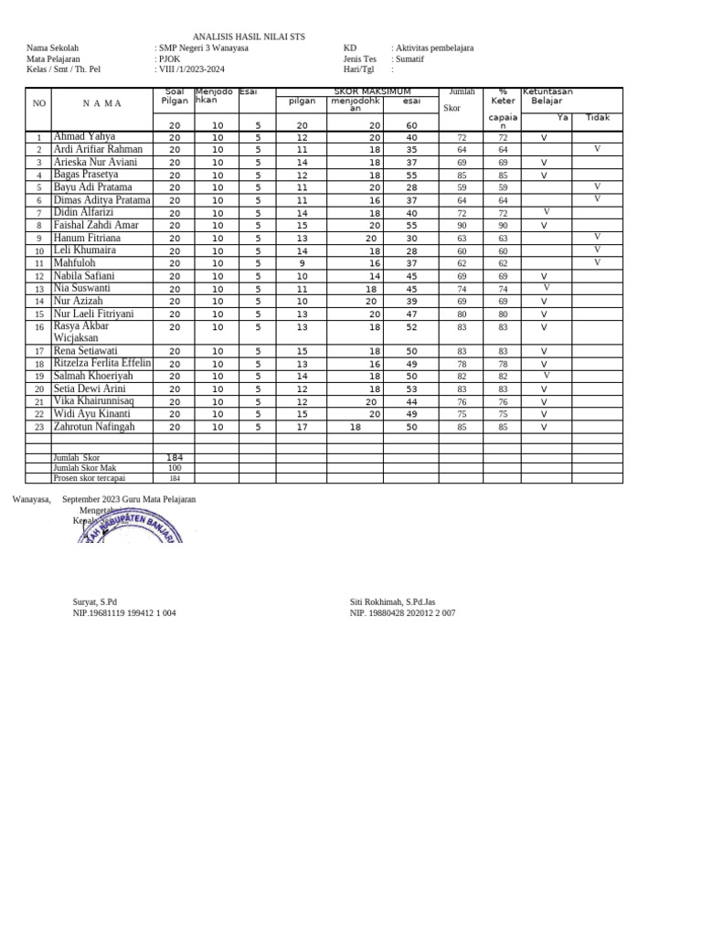 Analisis Nilai Sts | PDF