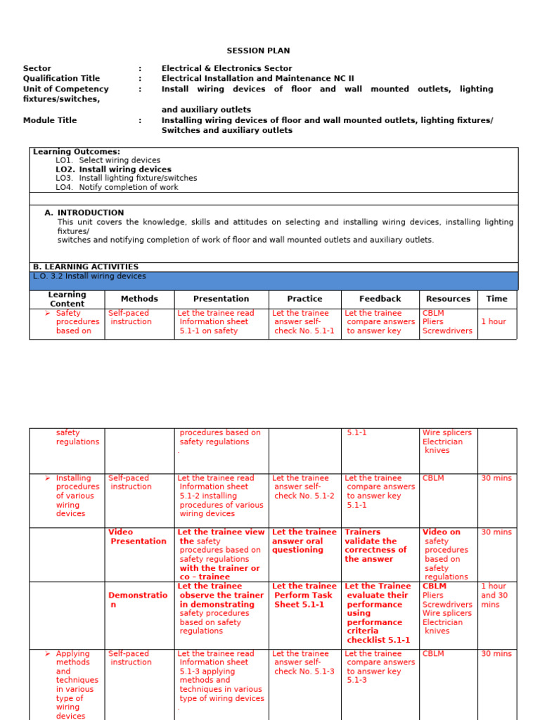 Pts Core Session Plan 3 Eim | PDF