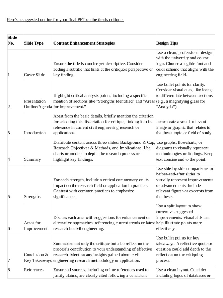 Final PPT Outline | PDF