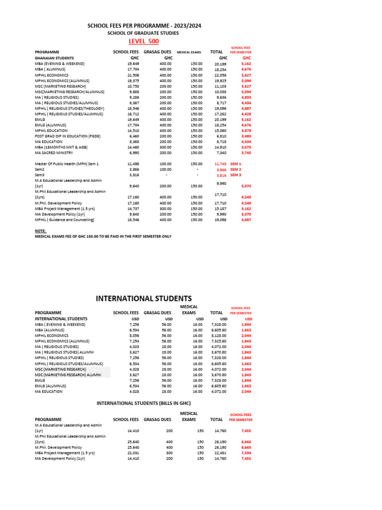 School Fees 2023 2024 Graduate L500 | PDF