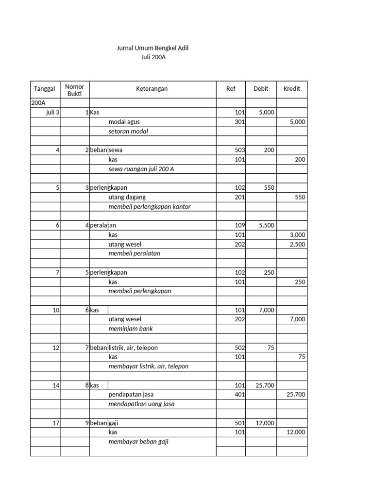 Akuntansi Kelompok 3 | PDF