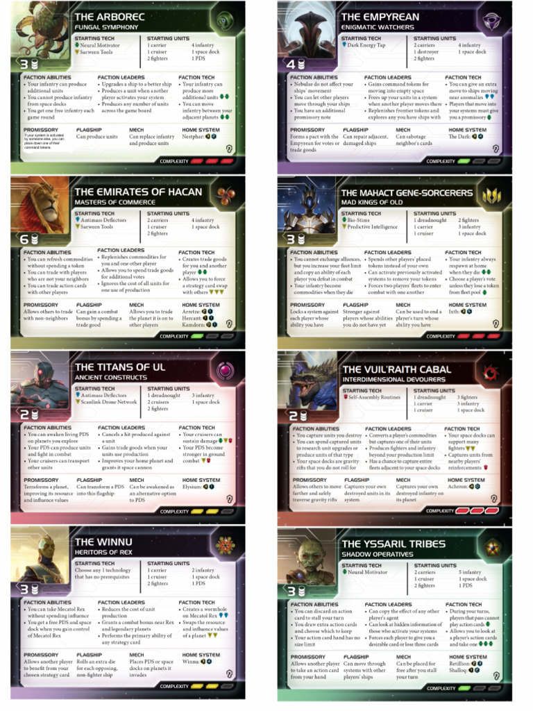TI4 Cheatsheet | PDF