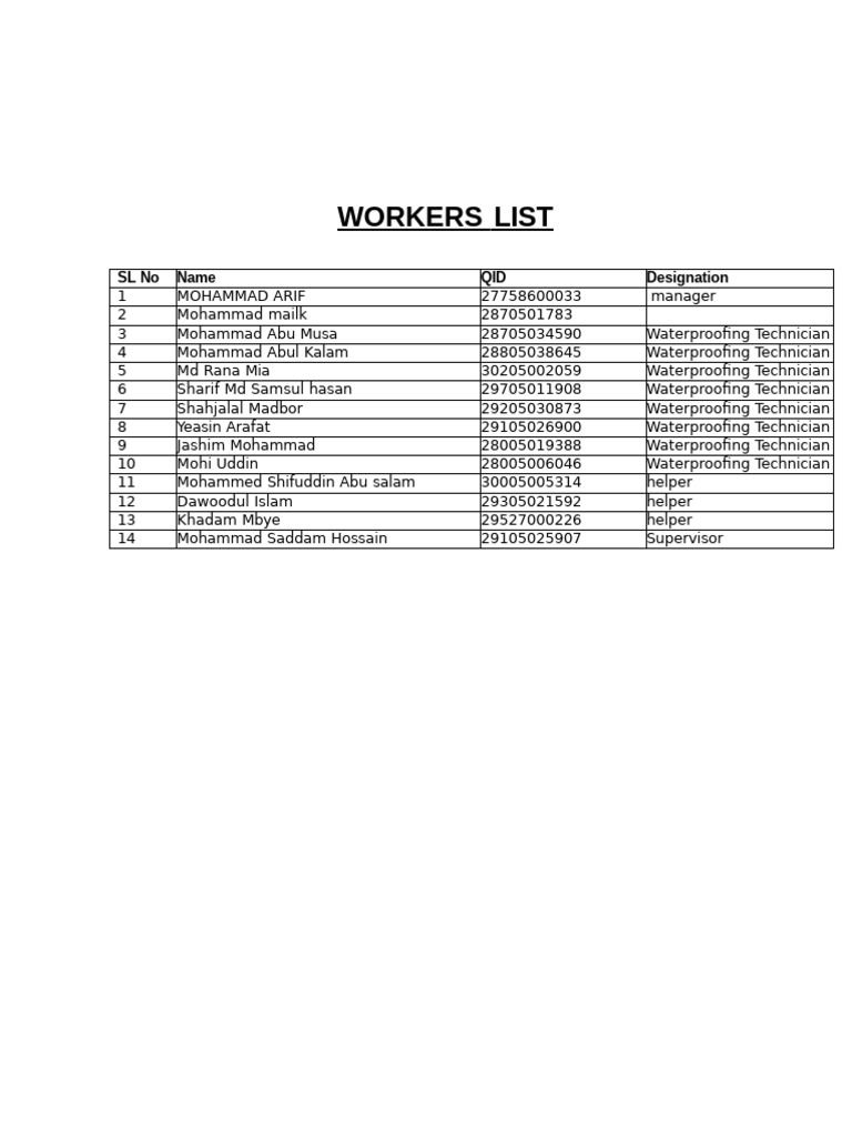 Workers List | PDF