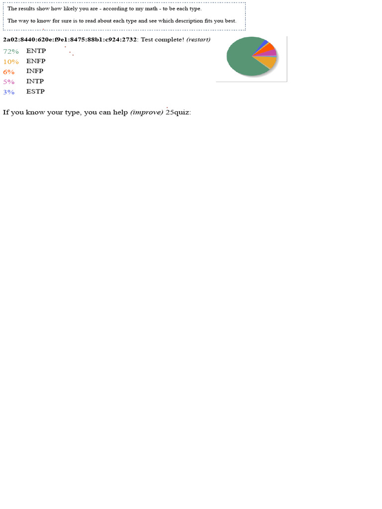 John's Personality Test | PDF