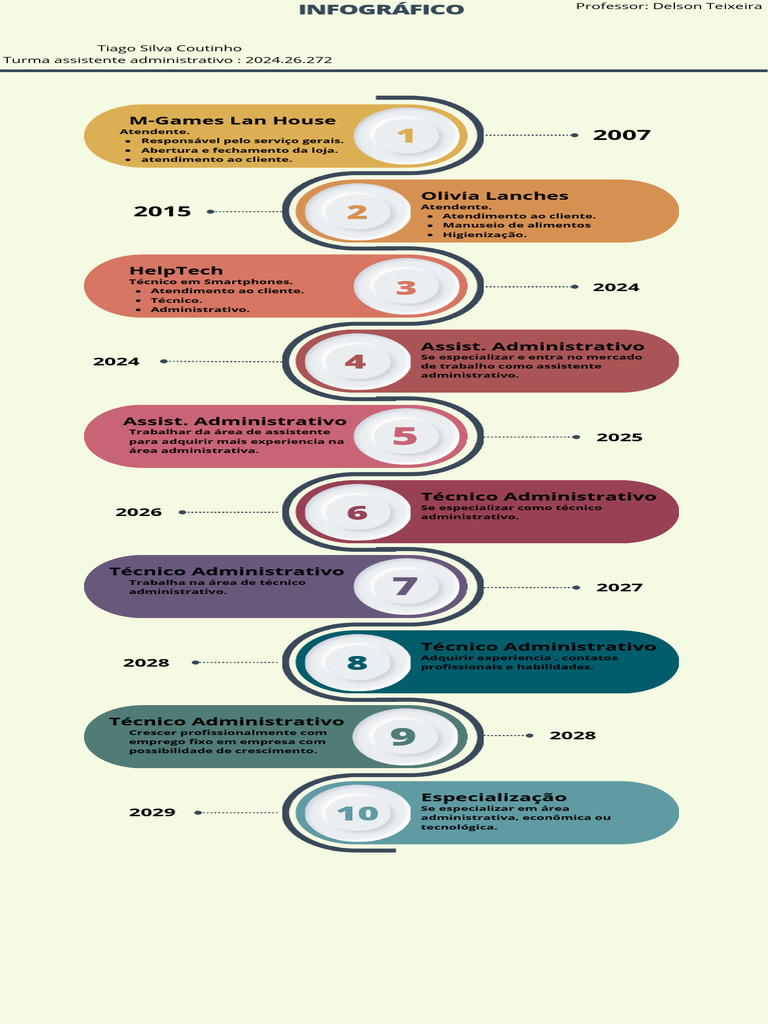 Tiago infografico | PDF